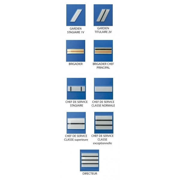COPS 13 | Equipements Forces de l'Ordre & Personnalisation